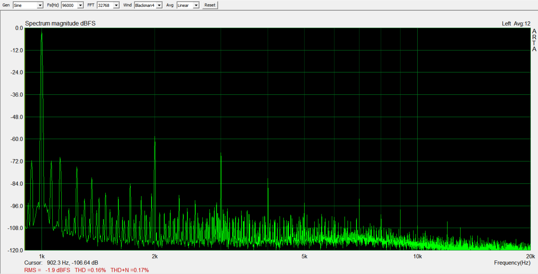 Tube Amps with a Twist: Unity-Coupled Plitron Amp Revisited