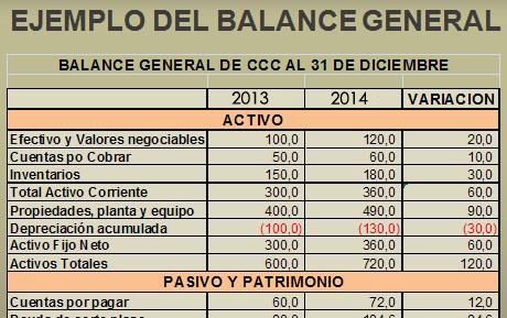 ESTRUCTURA BALANCE GENERAL CONTADURIA | CONTABILIDAD ALIX