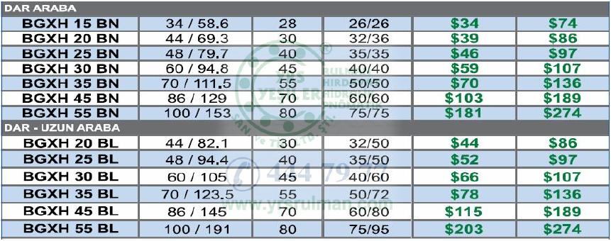 Lineer Rulmanlar: STAF LSK OME Lineer Ray Araba Ölçüleri ve Fiyat ...