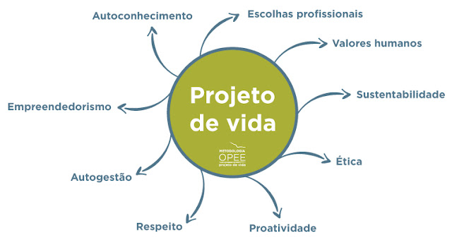 3A - PROJETO DE VIDA - PROF. NILTON (29/05)