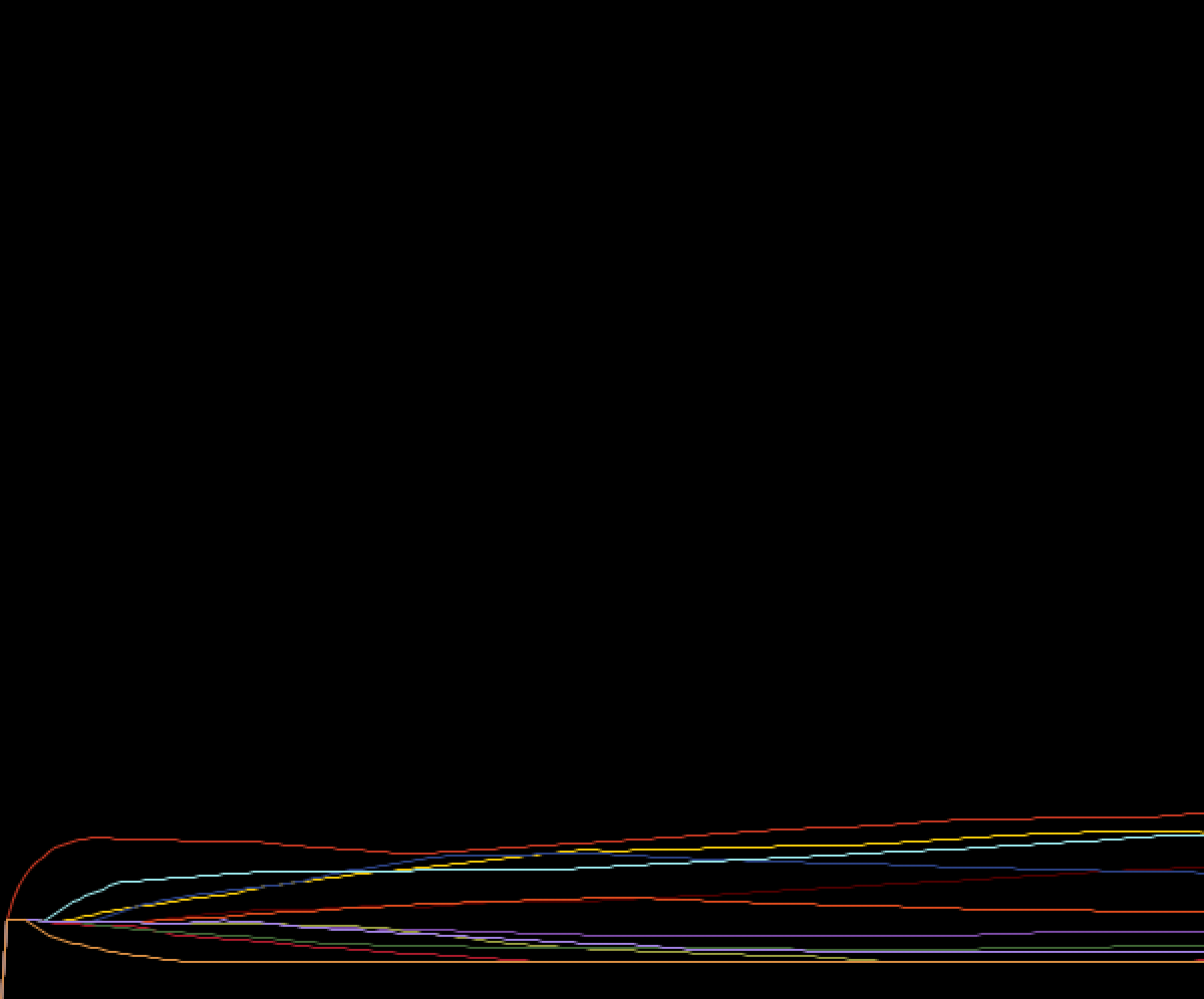 Interactive Media Design at University of Michigan: Color Probability ...