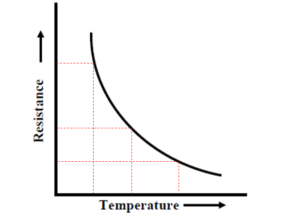 Make it easy!: Arduino NTC temperature sensor measuring