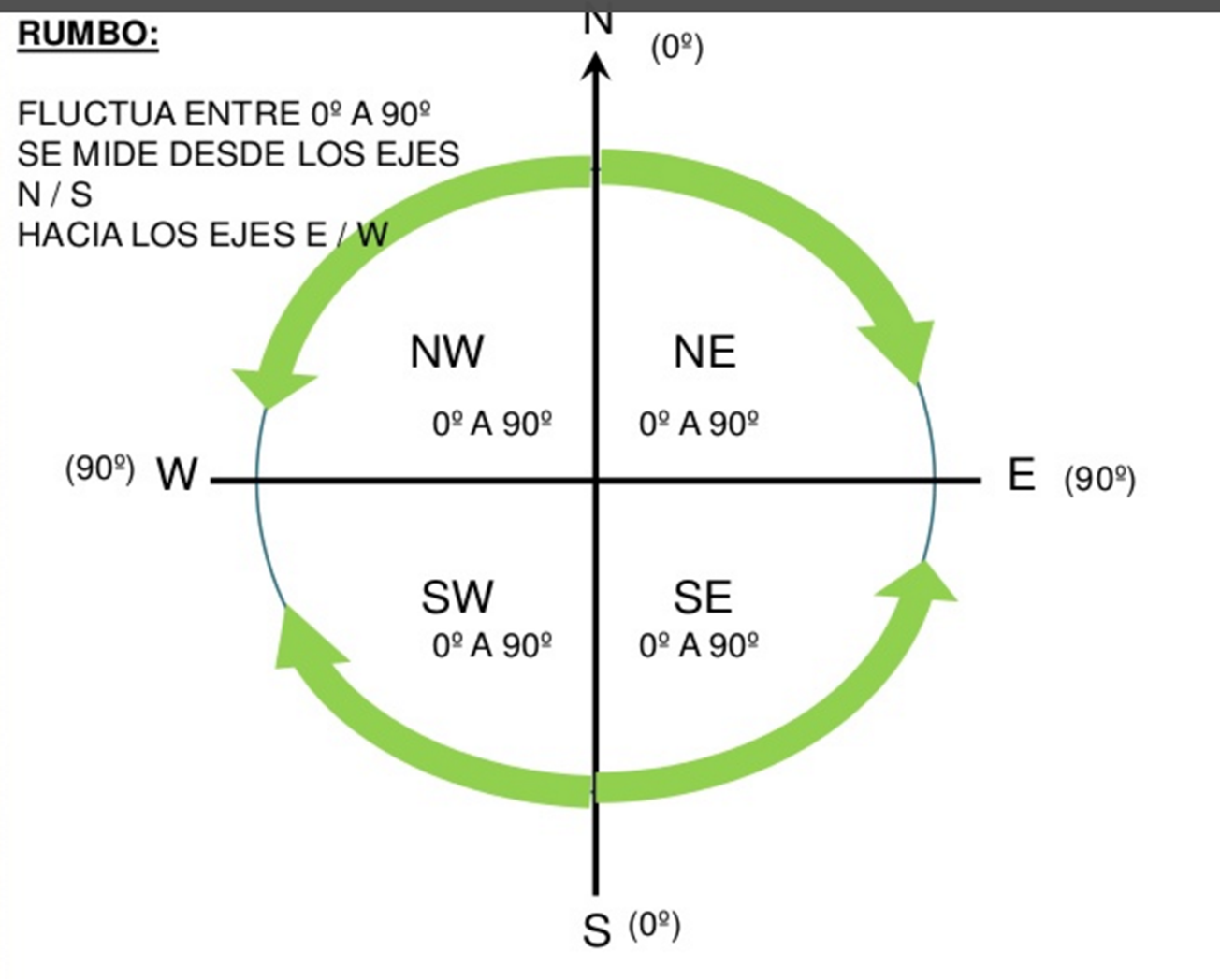 LA BRUJULA - TOPOGRAFIA /blog personal2020