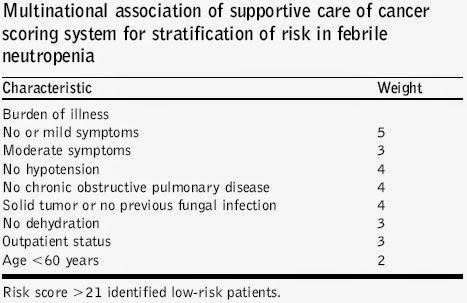 icupearls.org Archive: Febrile Neutropenia