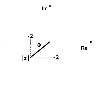 Matemática-2016: Fórmula de De Moivre