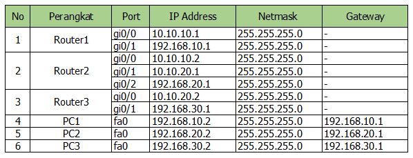 Cara Konfigurasi BGP Routing Lengkap di Packet Tracer