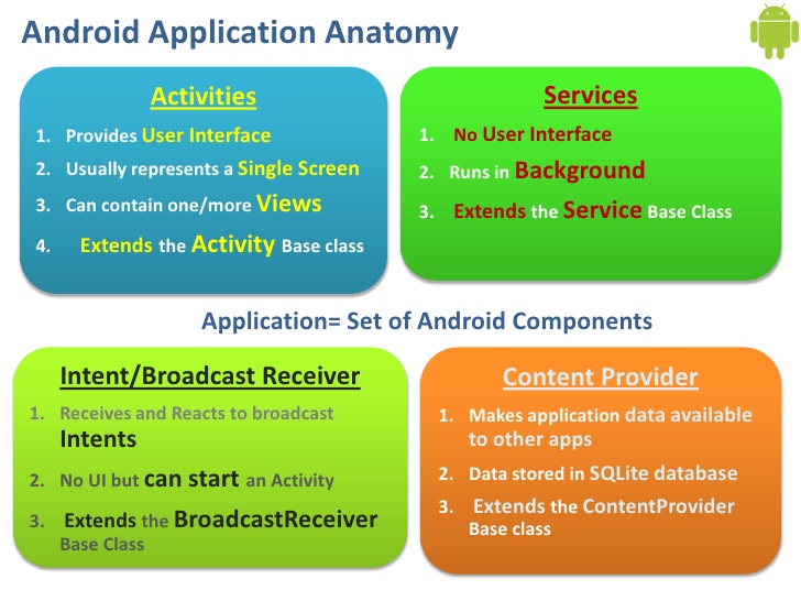 APPLICATIONS COMPONENT