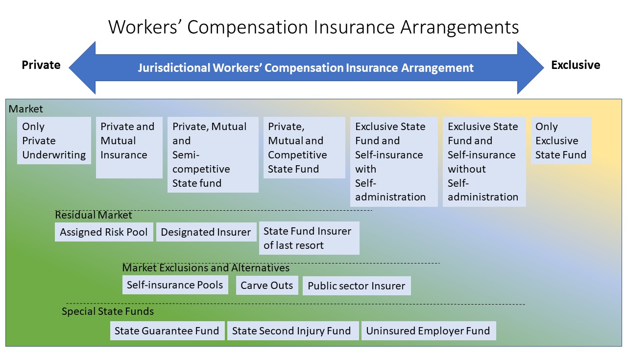Workers' Compensation Perspectives: Workers’ Compensation Insurance ...