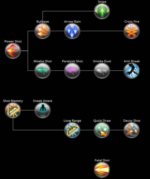 Toram Online Lexicon: Shot Skill Tree