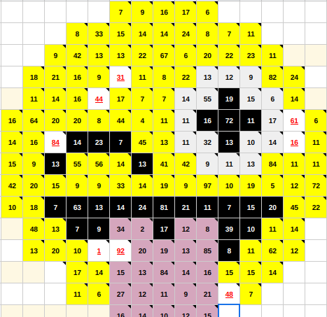 Zoe S: Math pixel art