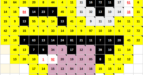 Zoe S: Math pixel art