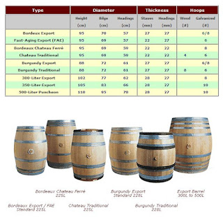 Wine Barrel Smoker: Finding a Barrel