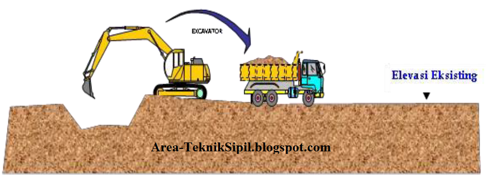 Metode Pekerjaan Galian dan Timbunan ~ Area TEKNIK SIPIL