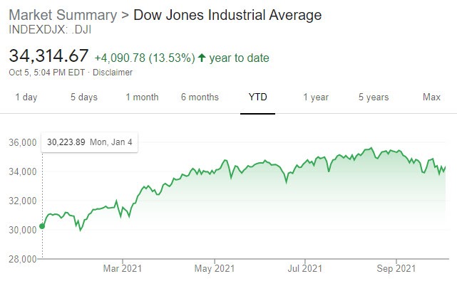 Price Index Charts for Trading Cards