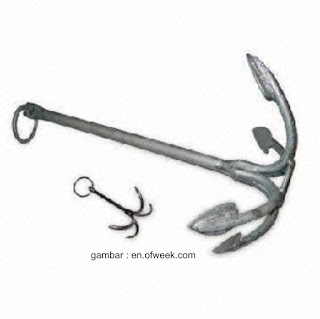 Mengenal Jangkar - Lalaukan