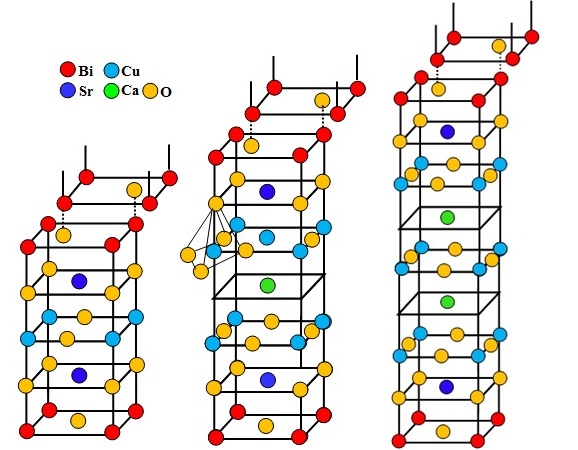 Pernah Mendengar Superkonduktor BSCCO...? Ini Penjelasannya ~ Kelas Edukasi