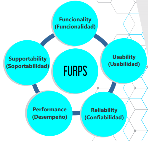 ESTÁNDARES Y MODELOS DE CALIDAD SOFTWARE: Modelos Consultados.