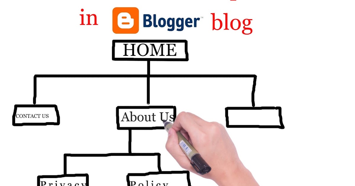 How to Create a Sitemap Page in Blogger blog - How To Blogger | All ...