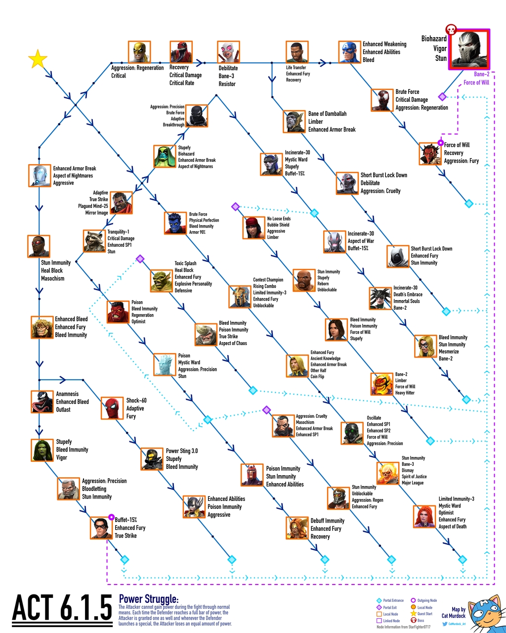 MCOC Act 6 Chapter 1 Easy Path | Cavalier Title Guide
