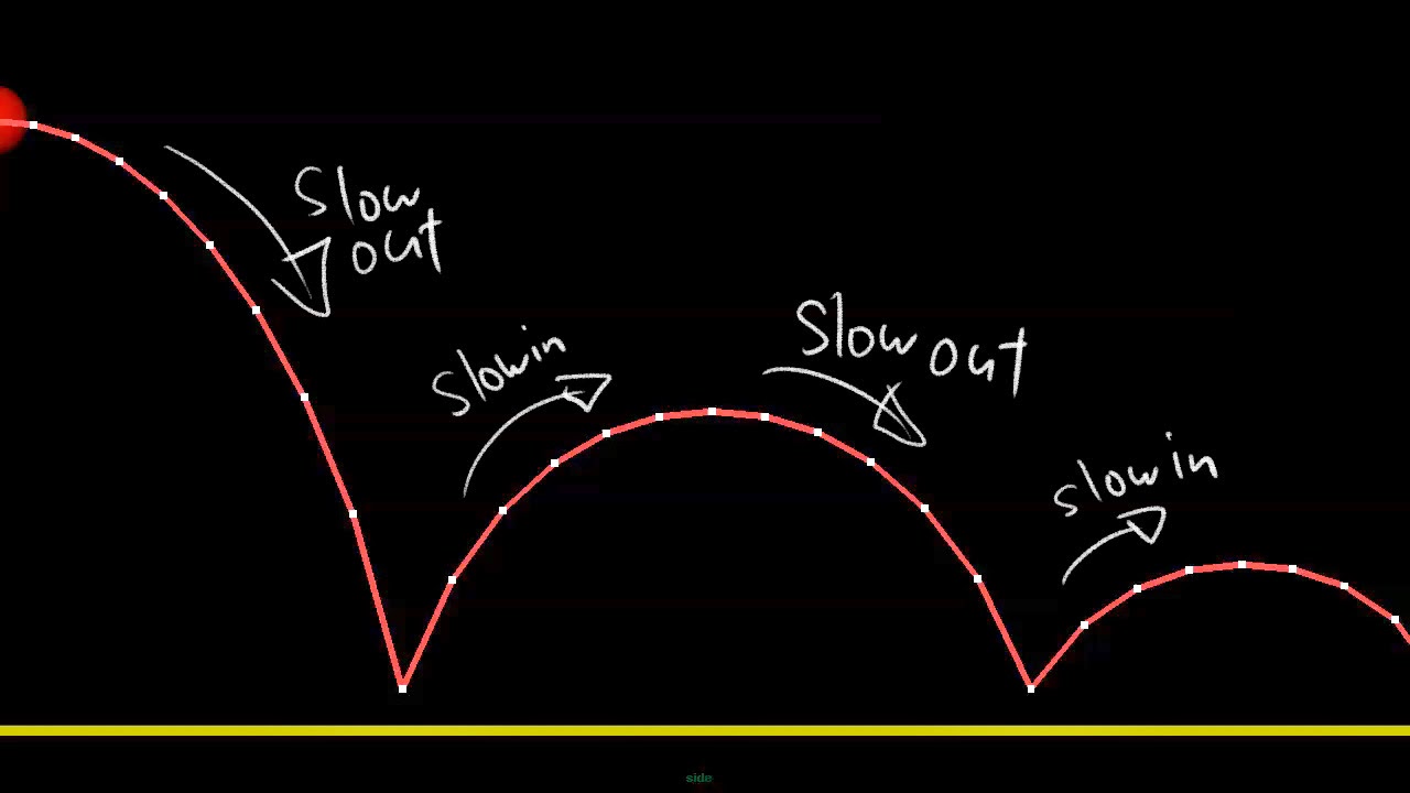 Animation OBAKE: Slow in & Slow Out (スローインとスローアウト)