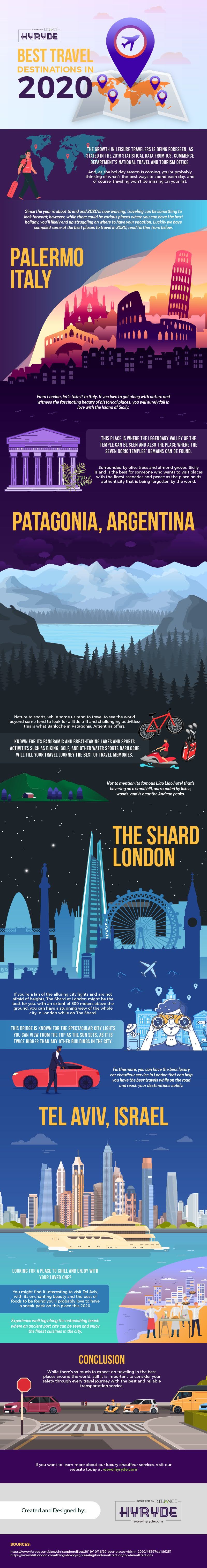 Best Travel Destinations in 2020 #infographic - Visualistan