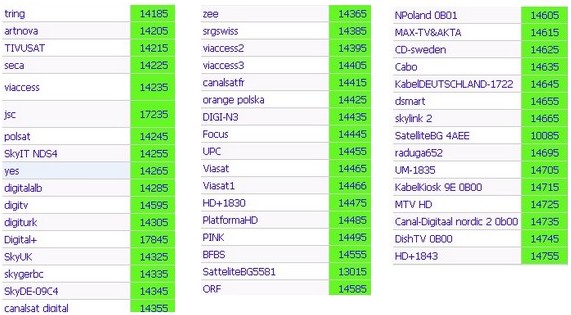 However HD Server sharing: Newcamd Full Server 27/03/2013