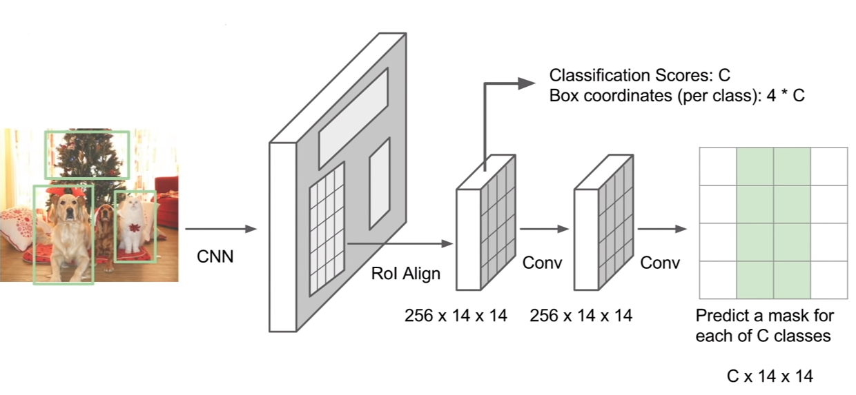 Instance Segmentation | My Public Notepad