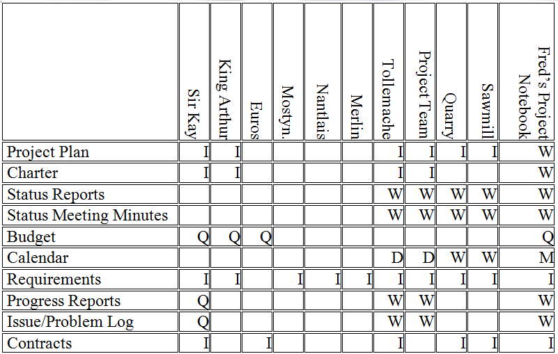 Round Table Project Management: Dear PM Advisor. Oct 15, 2013
