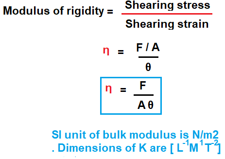Hooke's law ~ Physics Padhai