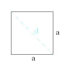 G-Black-Edition: Rumus Luas dan keliling Persegi dengan Php