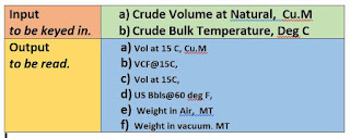 Crude Oil Density Conversion to 15 deg C and Volume Calculation App as ...