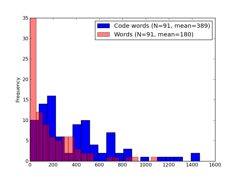 Un peu de math...: Revisiting the relationship between word counts and ...