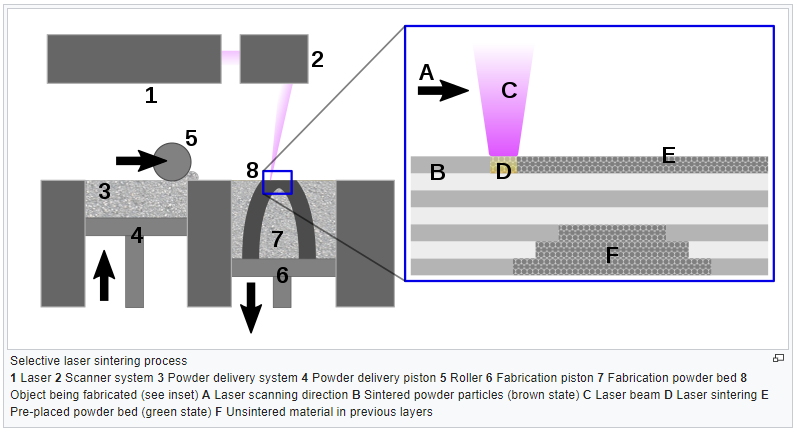 3D and a Series C - A New Theory of Relativity - Astronomical Returns