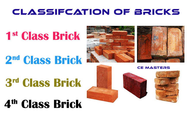 Classification of Bricks - CE Masters-Civil Engineering Study Materials