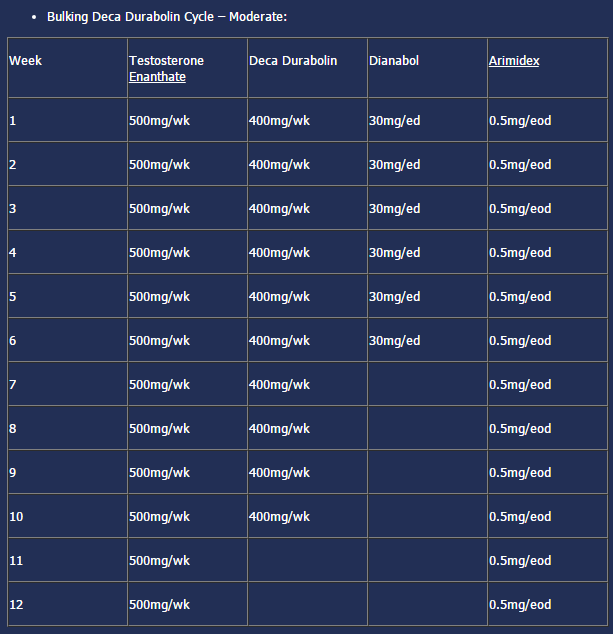 Deca Durabolin Cycle