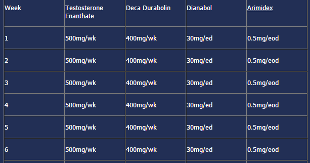 99% purity raw steroid powder: Deca Durabolin Cycle