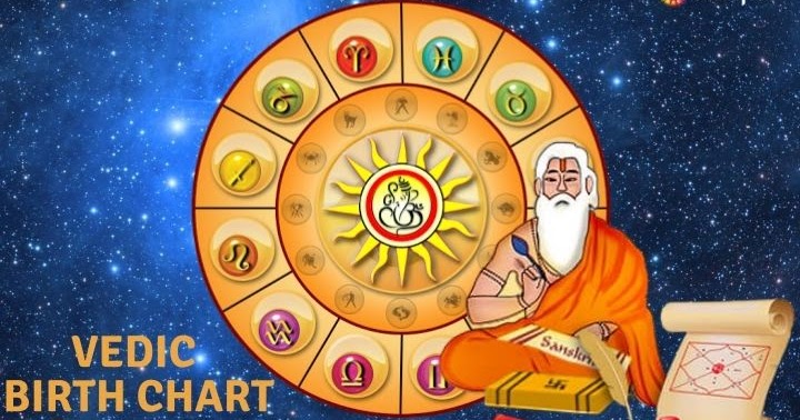The Vedic birth chart to know the upcoming future events