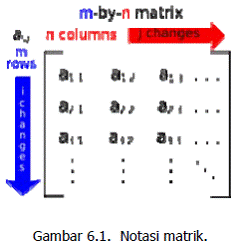 Array multidimensi | Citra teknologi