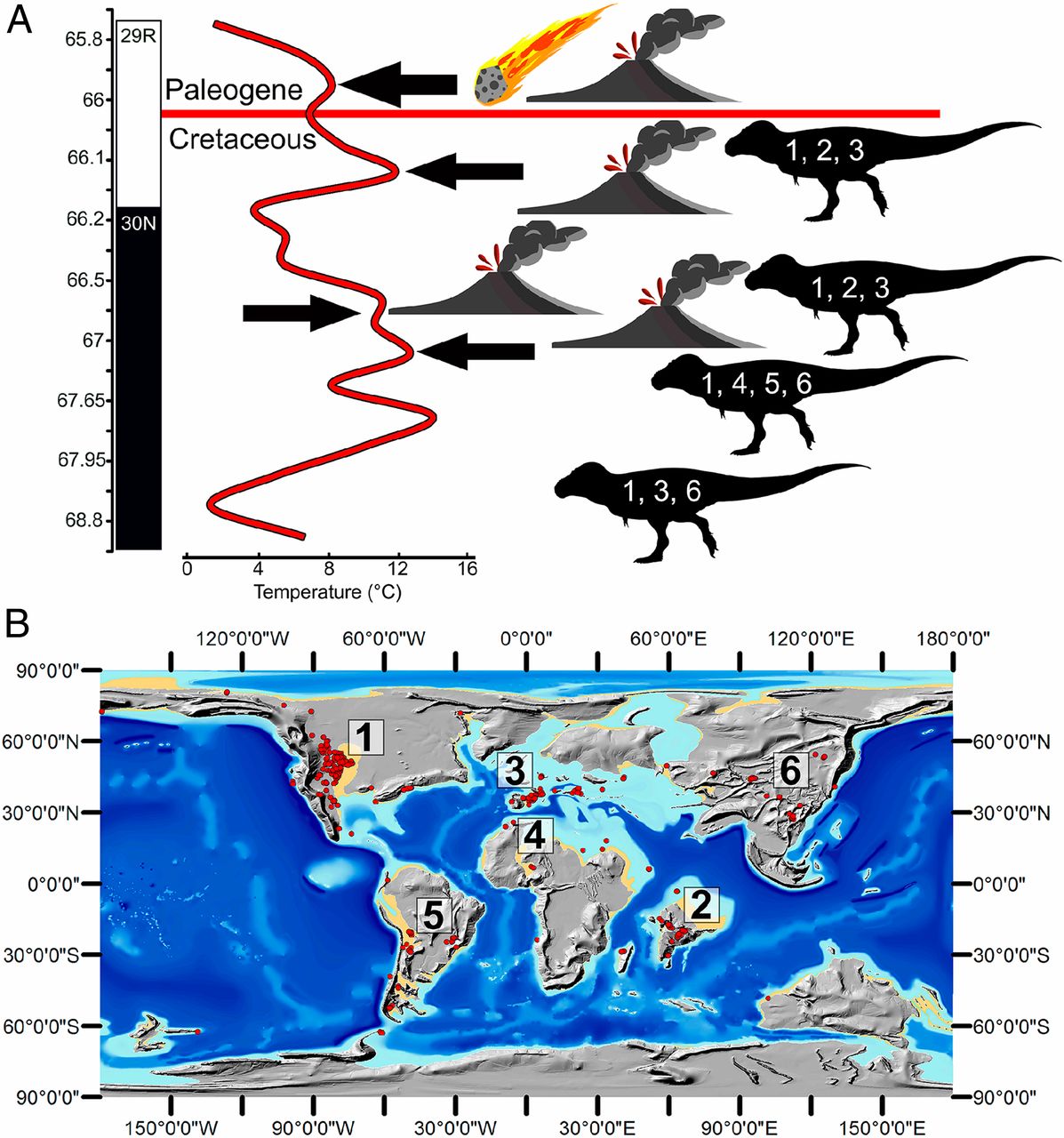 Palaeos, la historia de la Vida en la Tierra: julio 2020
