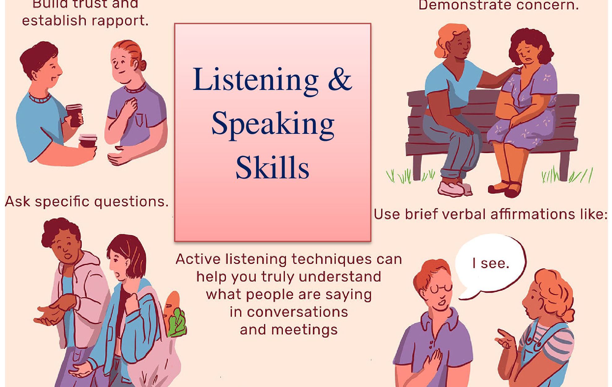 Lesson Planning of Listening & Speaking Skills Subject English Grade ...
