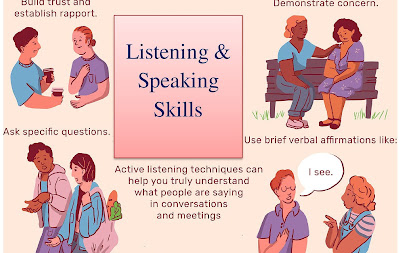Lesson Planning of Listening & Speaking Skills Subject English Grade ...