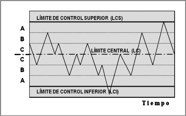 Diagramas de control: Gráficos para controlar procesos
