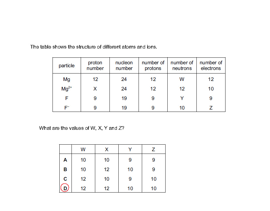 Atomic Structure & The Periodic Table Solved Paper 2 IGCSE 0620/O Level ...