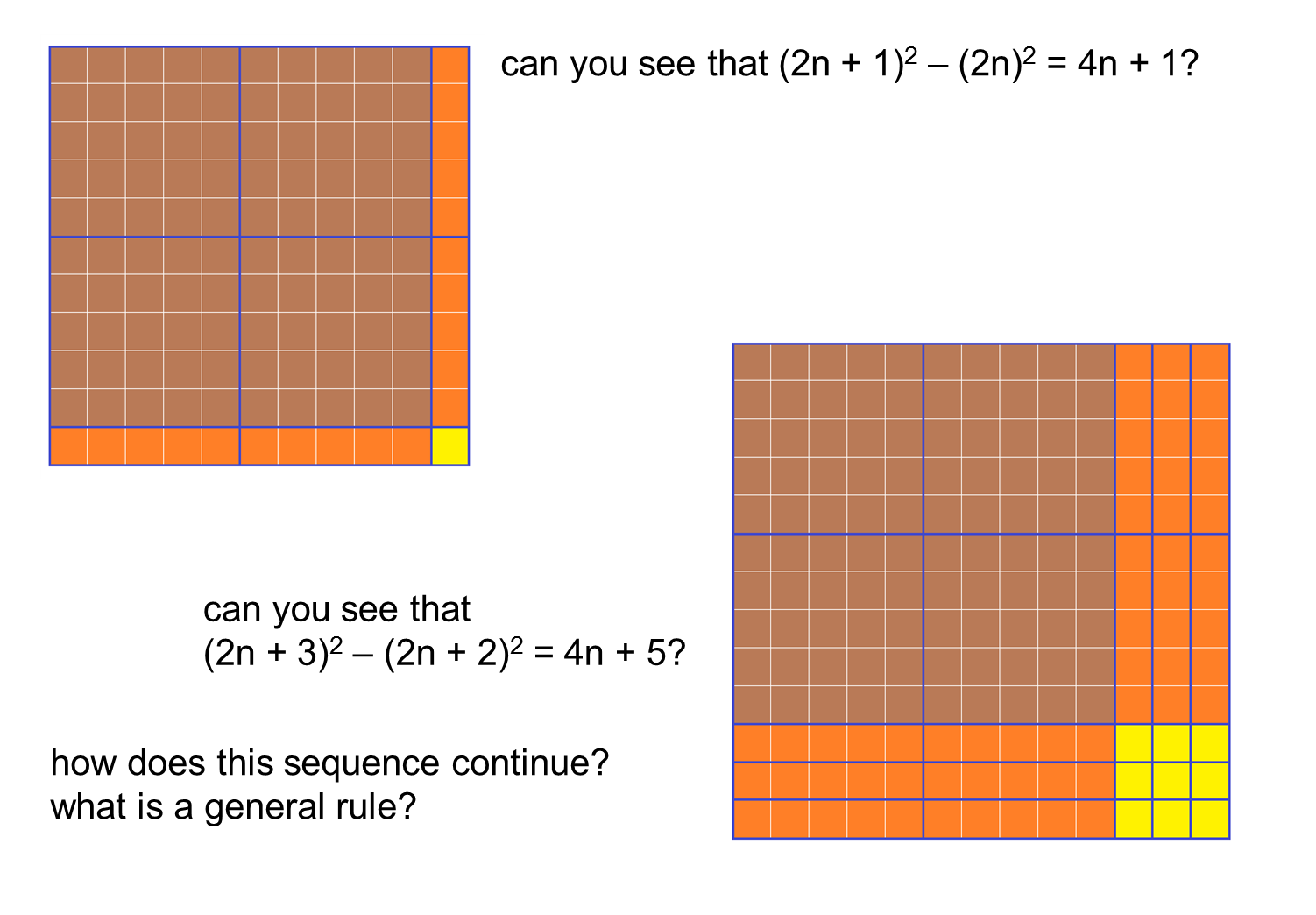MEDIAN Don Steward mathematics teaching: multiples of 4 as the ...