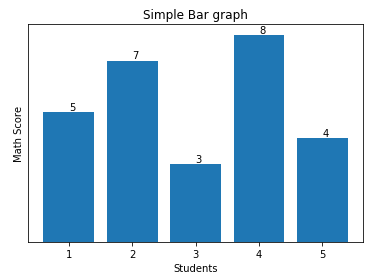 Matplotlib Tutorial : Learn by Examples