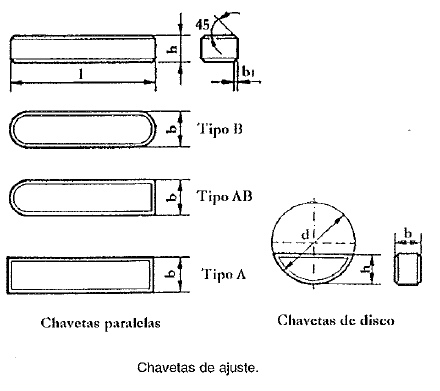 Chavetas: tipos, normas y dimensiones