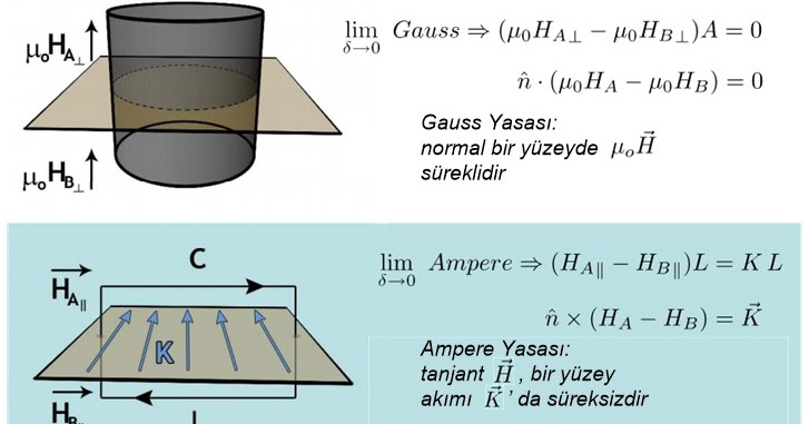 Prof. Dr. Bilsen Beşergil: Magnetostatik (magnetostatics)
