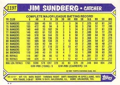 80's Cubs Cards: 1987 Topps Chicago Cubs Checklist