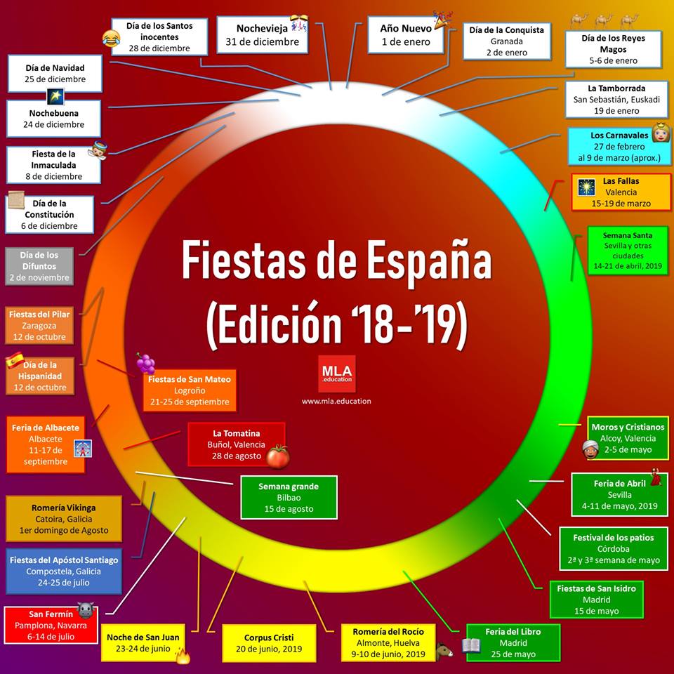 ¡Qué viva el español!: Fiestas