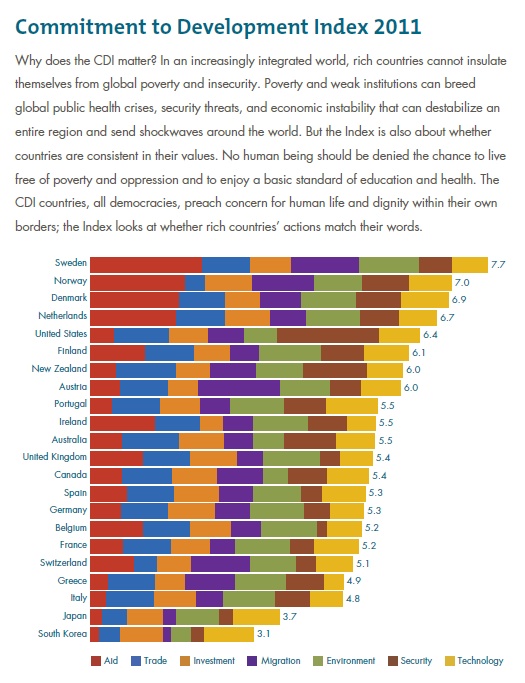 Thoughts About K4D: The Global Development Index -- Beyond Official ...